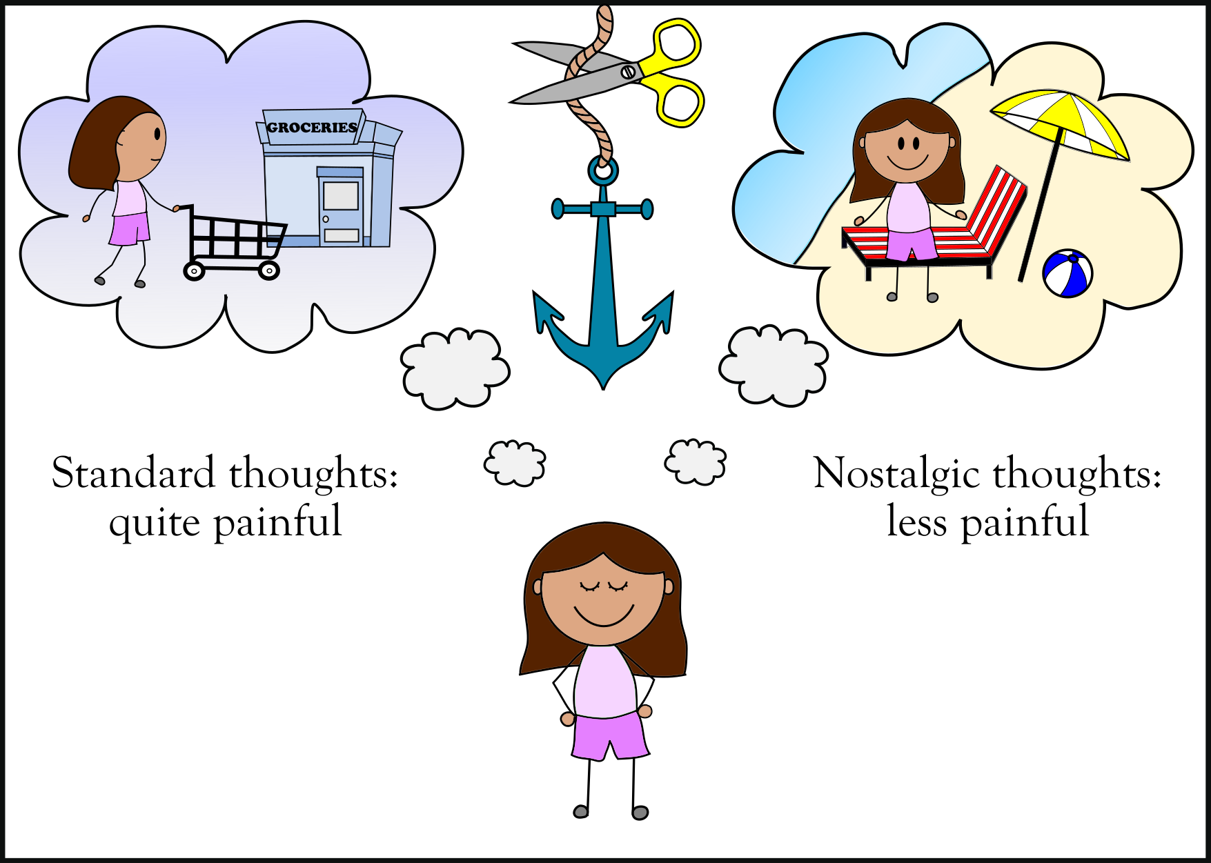 Feeling nostalgic increases your pain tolerance! – Abstract Athlete